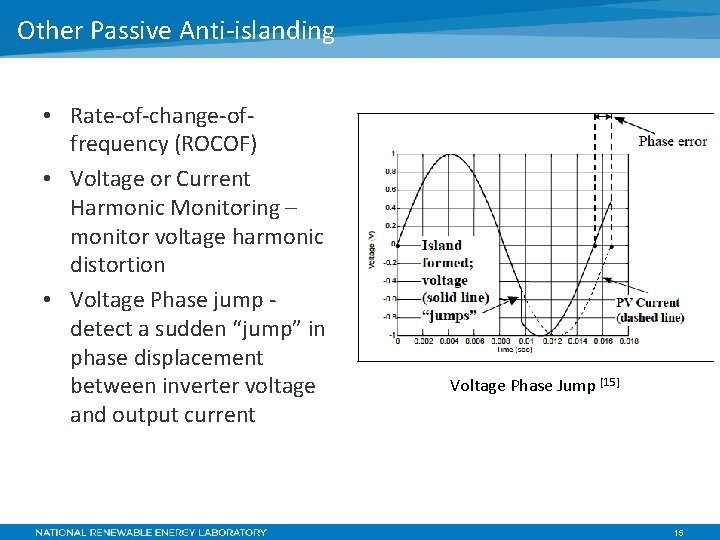 Power Systems Engineering Center Prevention of Unintentional Islands