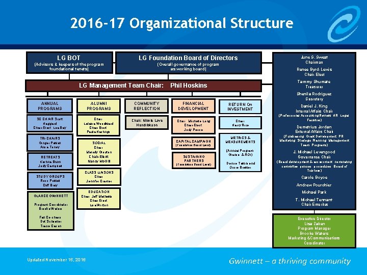 2016 17 Organizational Structure LG BOT LG Foundation