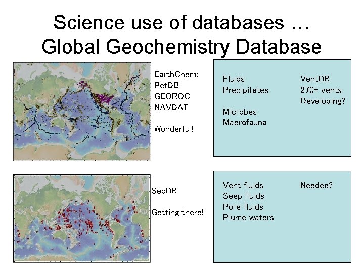 Science use of databases Wolfgang Bach University of