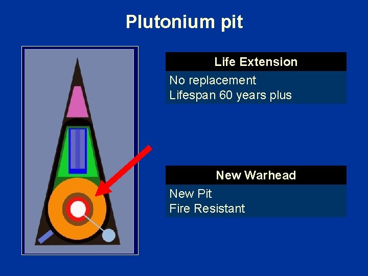 New Nuclear Weapon System Submarine Missile Warhead New