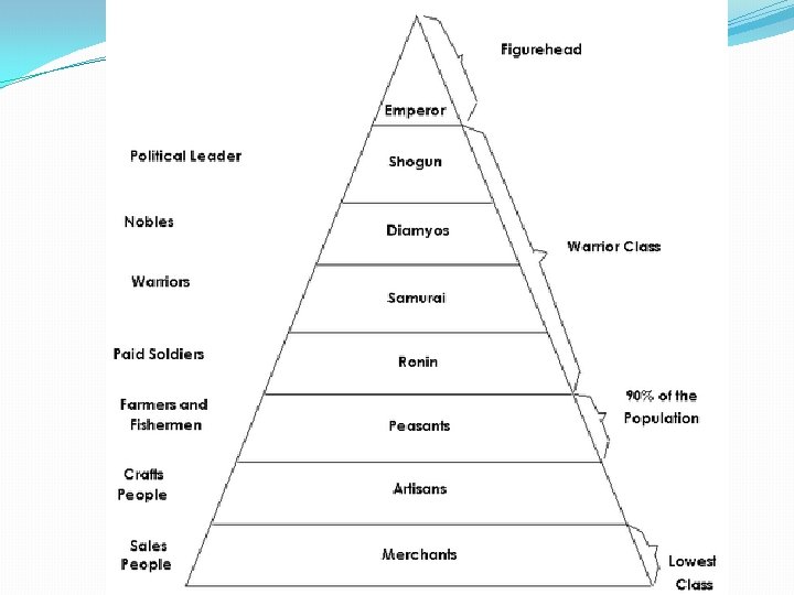The Reunification of Japan Chapter 20 Lesson 2