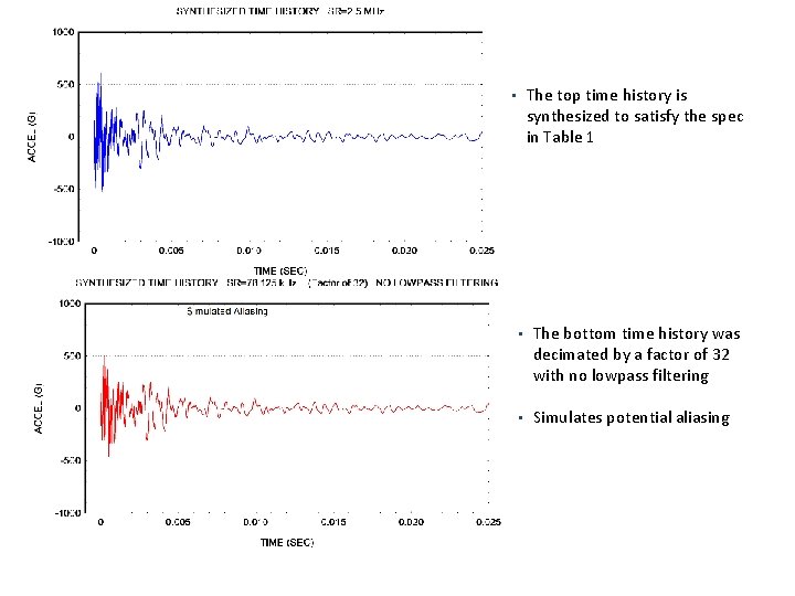 NESC Academy Pyrotechnic Shock Response Part 2 Aliasing