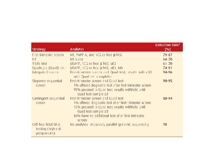 Prenatal dx A 36 yearold primigravida at 20