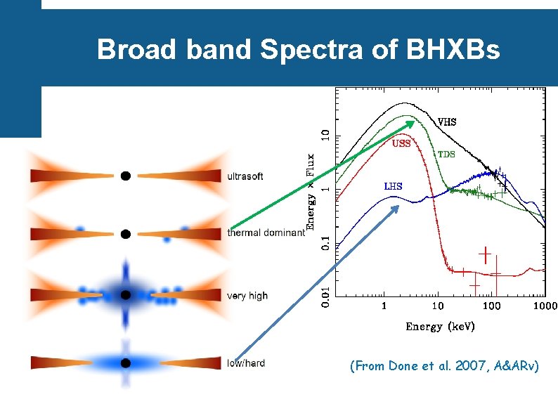 Broad Band Spectra of Low Mass Xray Binaries