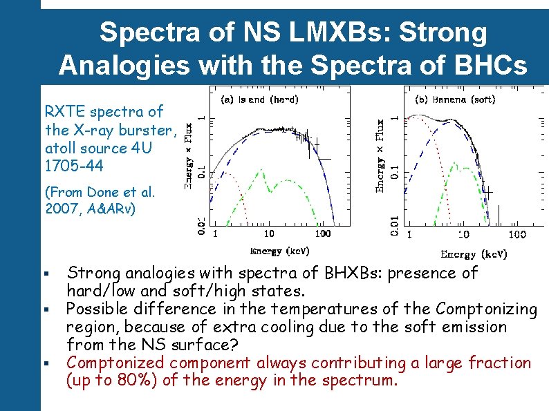 Broad Band Spectra of Low Mass Xray Binaries
