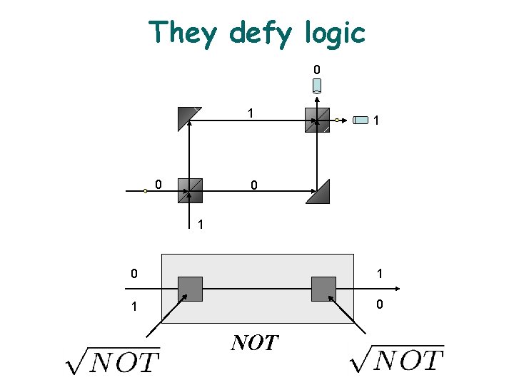 Quantum Computing from theory to experiments Artur Ekert