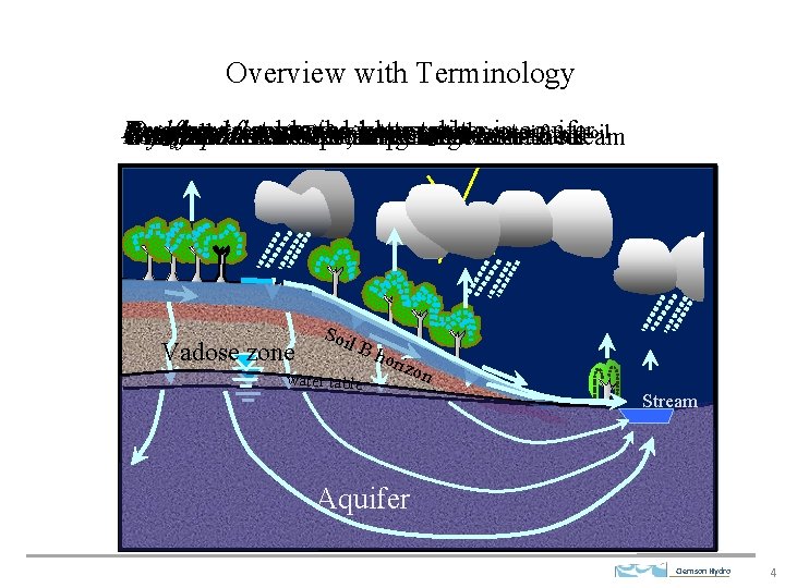 Introduction to Hydrogeology Flowing well Roswell Basin NM