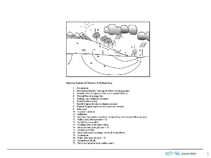 Introduction to Hydrogeology Flowing well Roswell Basin NM