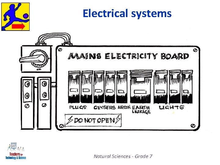 Natural Sciences Grade 7 Term 3 Energy and