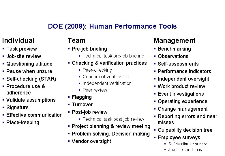 Tools of safety management TUE 3150 Safety management