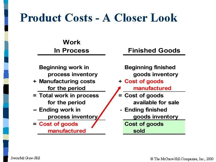 Chapter 2 Cost Terms Concepts and Classifications Comparing