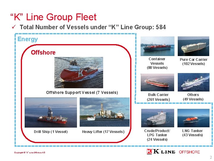K LINE OFFSHORE AS PRESENTATION Joint Offshore Business