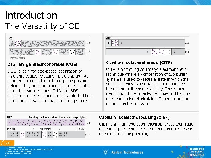 Fundamentals of Capillary Electrophoresis Hardware BUILDING BETTER SCIENCE