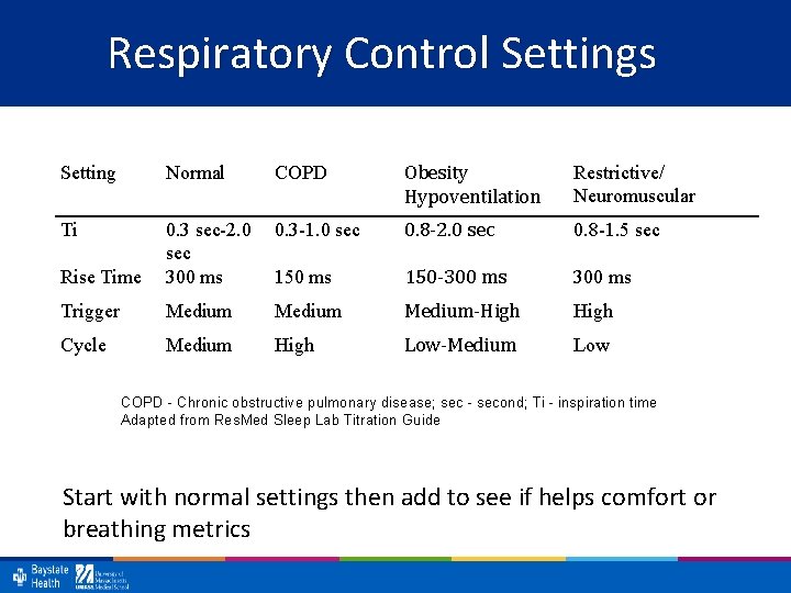 Advanced PAP Titrations Karin Johnson MD Vice Chair