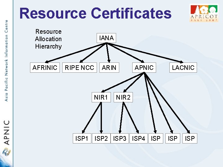 Progress Report on Resource Certification February 2007 Geoff
