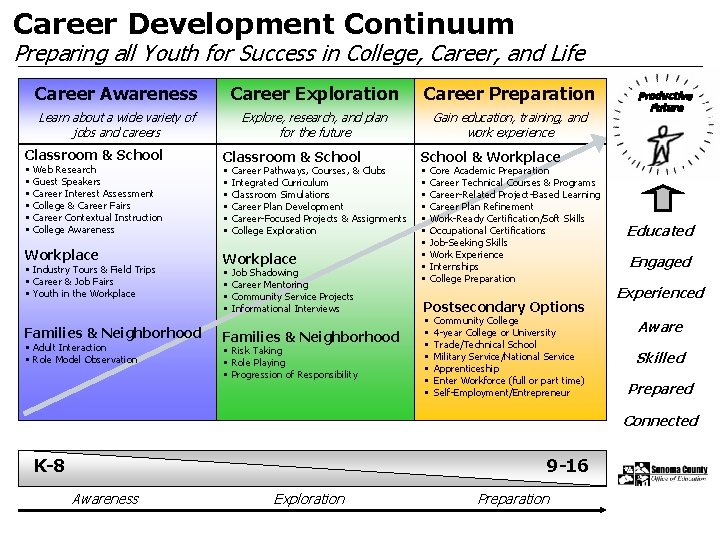 2 Dan Blake Director Innovation Partnerships Sonoma County