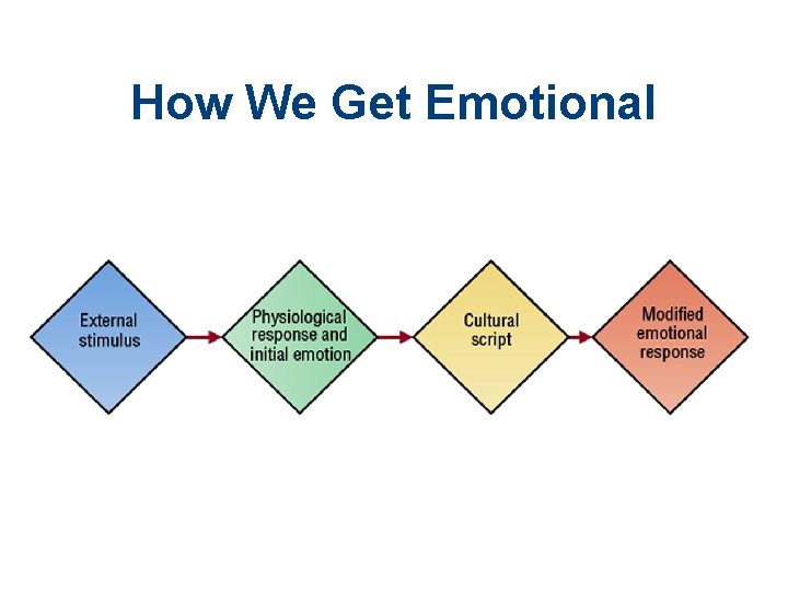 Chapter 4 Social Interaction Chapter Outline What is