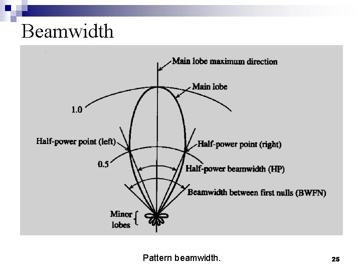 BASIC ANTENNA PARAMETERS 1 Presentation Outline n n