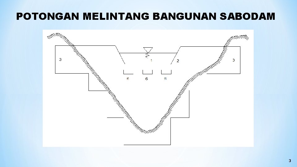 BAHAN TAYANG MODUL 4 PERENCANAAN DIMENSI BANGUNAN SABO