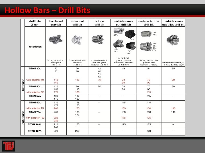 The Installation of Hollow Bars Joe Patterson TEI