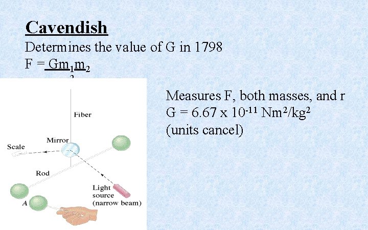 Universal Gravitation Newton Cavendish Examples Whiteboards Newton Apple