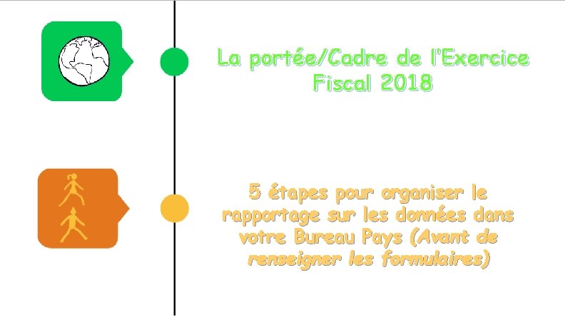 Systme de Rapportage sur les Informations et lImpact