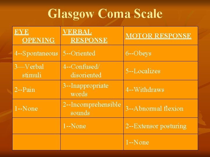 The Patient With An Altered Mental Status October