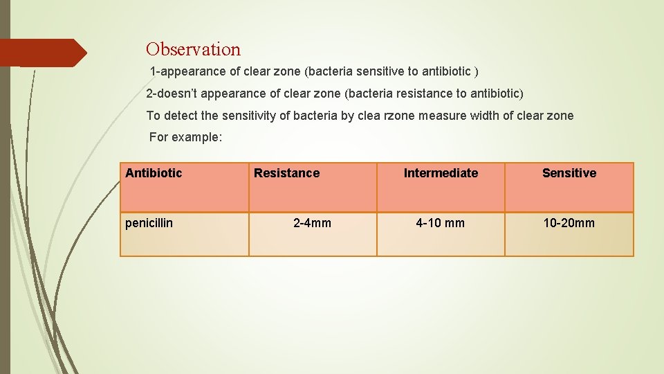 Bacterial sensitivity to antibiotic The aim of this