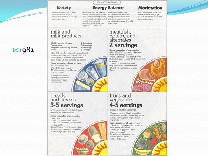 Nutrition Calories and Canadas New Food Guide Review