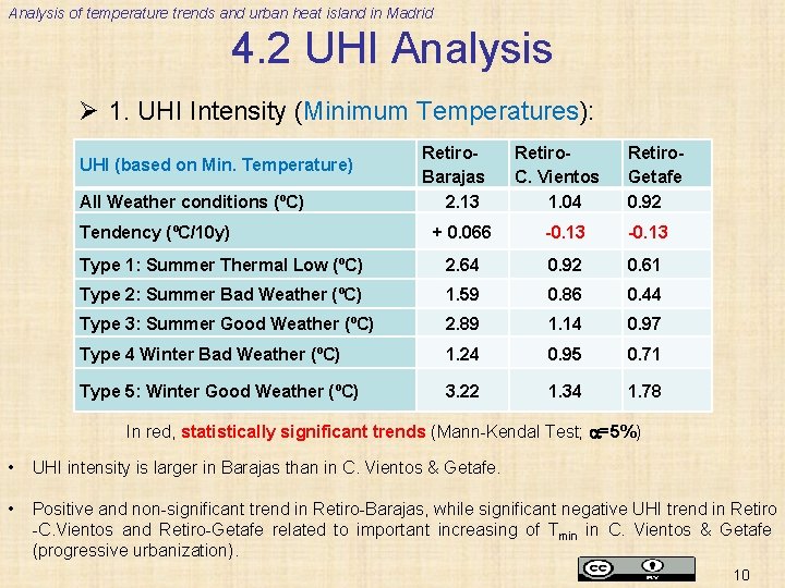 Analysis of temperature trends and urban heat island