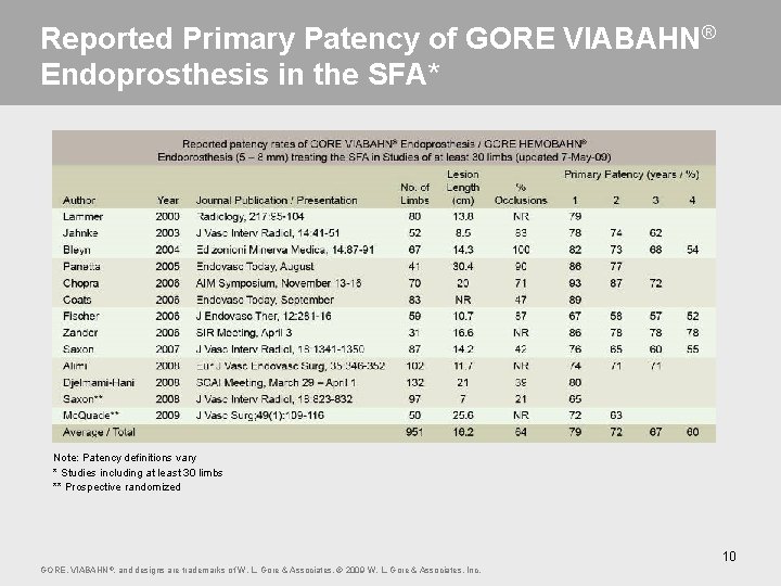GORE VIABAHN Endoprosthesis Speakers Presentation Resource GORE VIABAHN