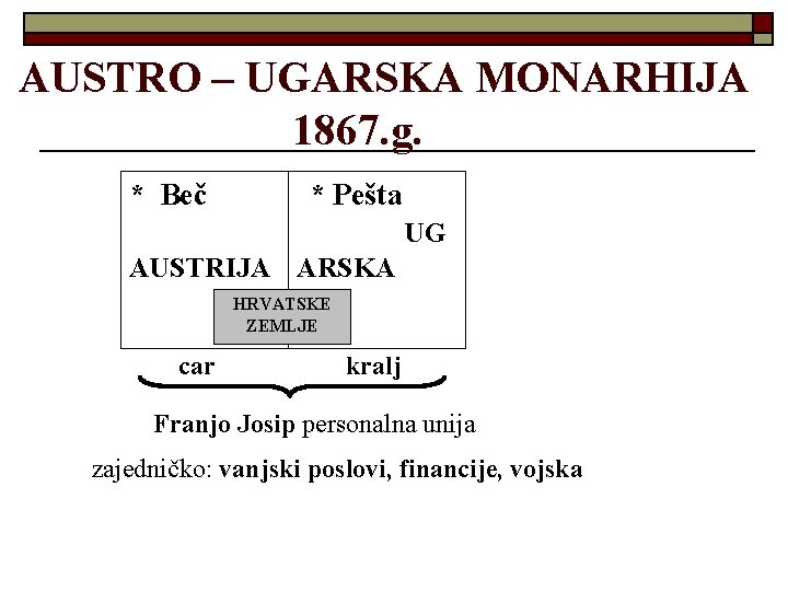 Hrvatska od Sabora 1861 do stvaranja Austro Ugarske