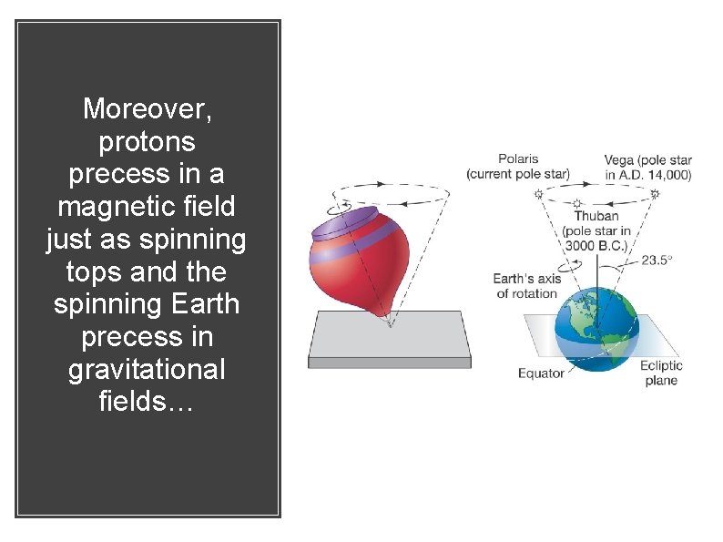 How MRI Works By Wesley Eastridge adapted from
