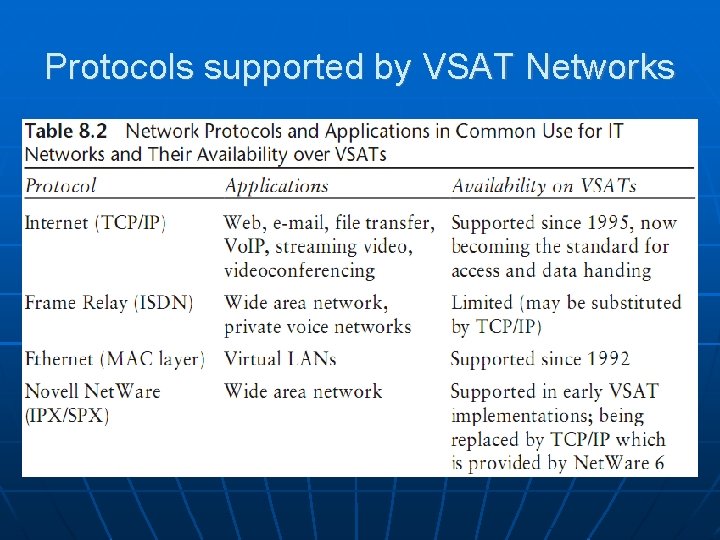 Satellite Communication Lecture 7 Twoway Interactive Communication for