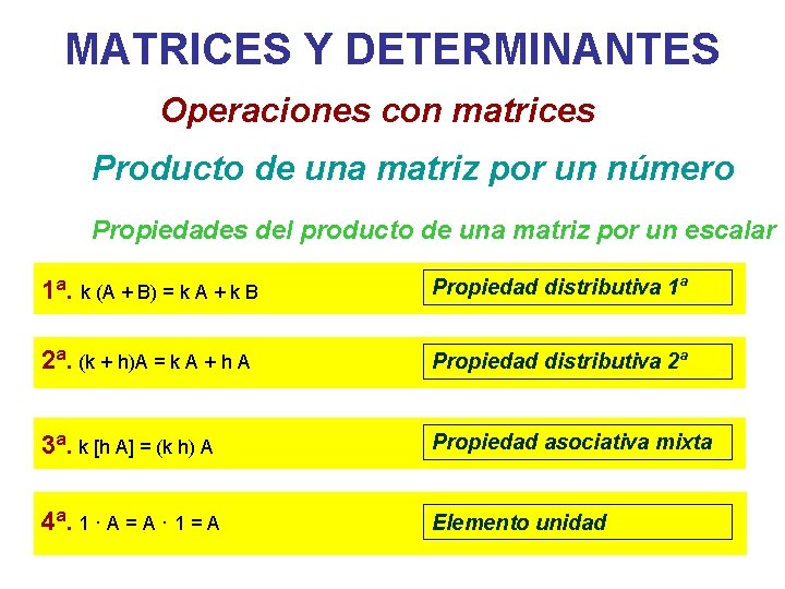 MATRICES Y DETERMINANTES Definicin de matriz Se llama