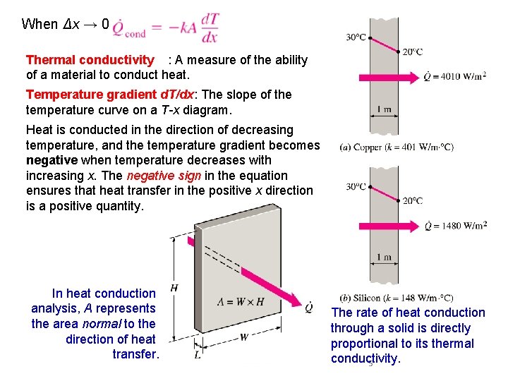 CHAPTER 12 MECHANISMS OF HEAT TRANSFER INTRODUCTION Heat