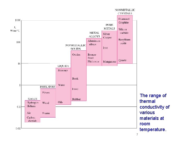 CHAPTER 12 MECHANISMS OF HEAT TRANSFER INTRODUCTION Heat