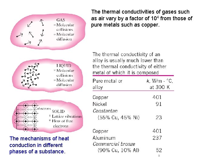 CHAPTER 12 MECHANISMS OF HEAT TRANSFER INTRODUCTION Heat