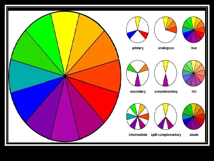 Fauvism and the Still Life Its all about
