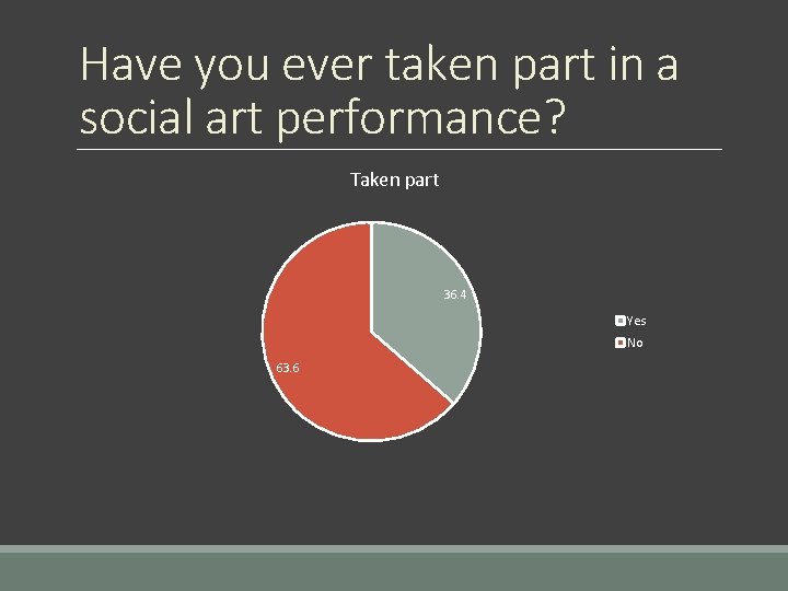What is Social Art ERASMUS ART OVER PROBLEMS