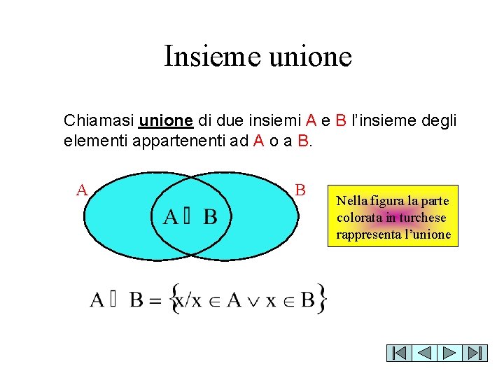 Insiemi Operazioni fondamentali con gli insiemi Simbologia Insieme
