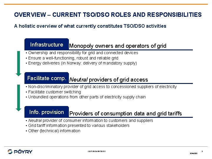 NORDIC TSODSO ROLES RESPONSIBILITIES ENERGY SERVICES EFFICIENCY MEASURES