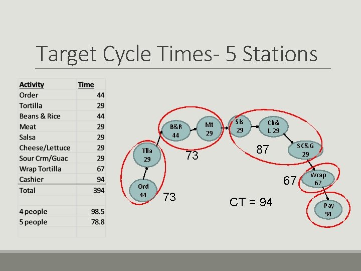 Processes and facility selection OPERATIONS MANAGEMENT DR RON