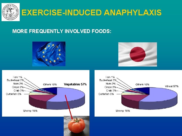 Exerciseinduced anaphylaxis Dr Enrico Heffler enricoheffleryahoo it MD