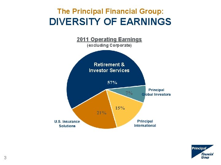 Longevity Risk at the Principal Financial Group Chris