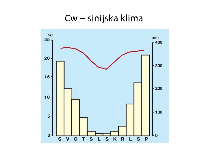 KLIMATSKA REGIONALIZACIJA Klima prosjeno stanje atmosfere Rafski m