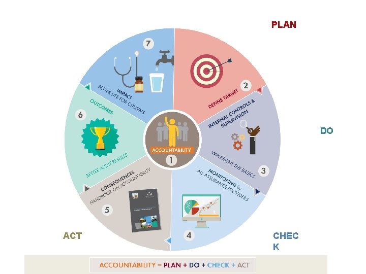 Procurement practices Results of AGSA audit of SCM