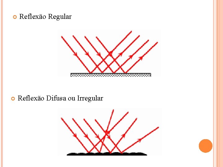 FENMENOS TICOS REFLEXO DA LUZ Reflexo Regular Reflexo