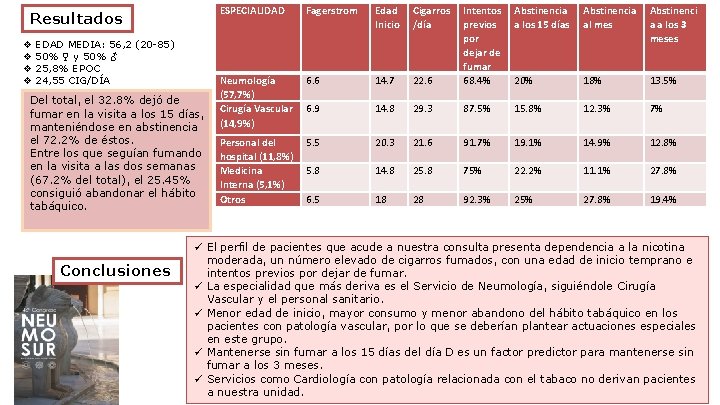 PERFIL DEL PACIENTE QUE ACUDE A LA CONSULTA