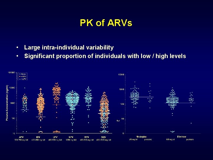 HIV TB Drug Interactions Research Priorities THE UNIVERSITY